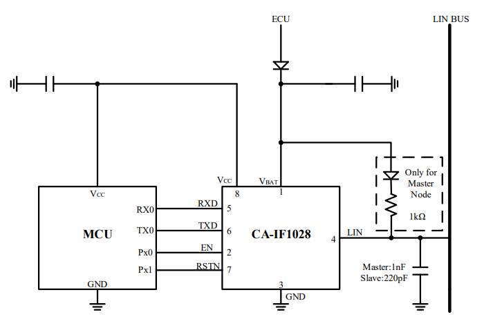 【新品发布】川土微电子CA-IF1028-Q1 集成电压调整器的LIN收发器_公司新闻_新闻中心_深圳市佳裕电子有限公司