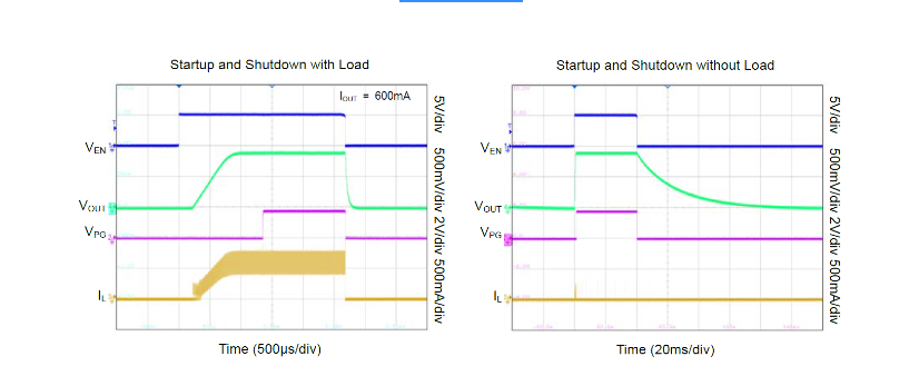 支持超低输入电压 1.65V 的同步降压转换器 SGM61006_行业动态_新闻中心_深圳市佳裕电子有限公司
