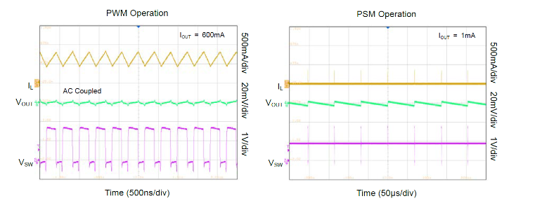 支持超低输入电压 1.65V 的同步降压转换器 SGM61006_行业动态_新闻中心_深圳市佳裕电子有限公司
