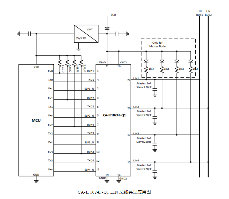 【新品发布】川土微电子CA-IF1024F-Q1 具有唤醒功能的四通道LIN收发器_行业动态_新闻中心_深圳市佳裕电子有限公司